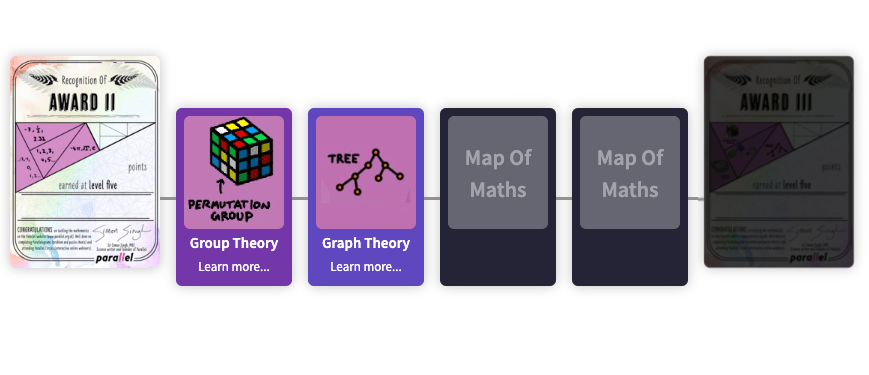 Parallel by Simon Singh